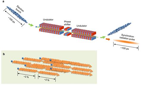Ultrafast Intra Atom Electron Motion Tracked Using Synchrotron Radiation
