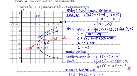 พาราโบลา Part 3 6 ตัวอย่างที่ 4 จงหาสมการพาราโบลา ที่มีจุดโฟกัสคือ 4 5