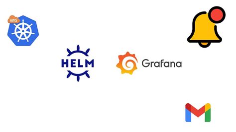 enable smtp in grafana using helm charts in kubernetes cluster eks