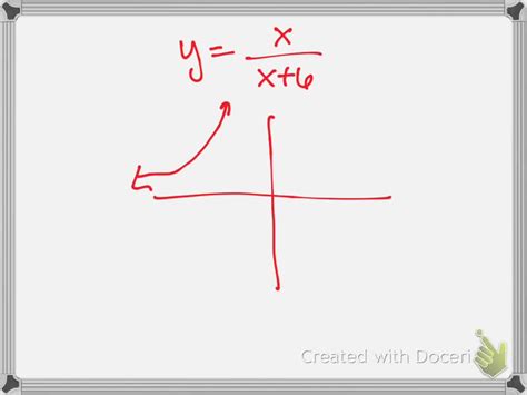 Solved Determine Whether Each Relation Describes Y As A Function Of X Y