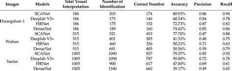Results Of Different Deep Learning Methods When Identifying Pine Wood