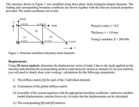 Solved The Structure Shown In Figure Was Modelled Using Chegg