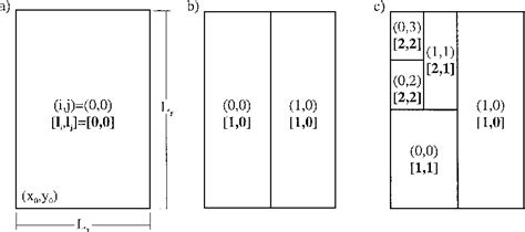Figure 1 From A Cartesian Grid Method With Transient Anisotropic Adaptation Semantic Scholar