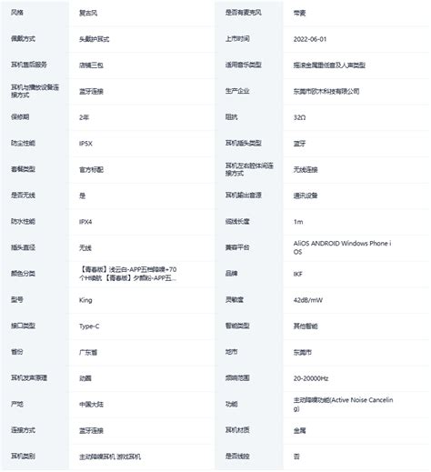 Ikf King S 20主动降噪anc无线蓝牙耳机头戴式有线电竞游戏耳机 Mycrotechnologies