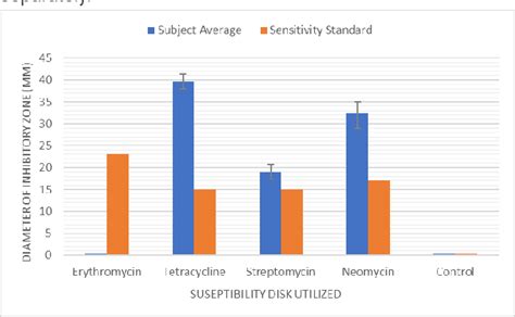 Figure 3 From Effects Of Prolonged Azithromycin Therapy On Bacterial Resistance To Functionally