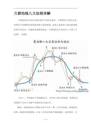 葛兰碧均线八大法则详解