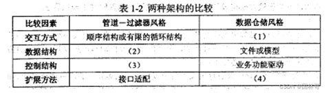 系统架构设计师 2016年下午试题1分析与解答（试题一） Csdn博客