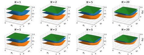 Hierarchical Relaxations From N 1 Equiv Big M To N 20 Convex
