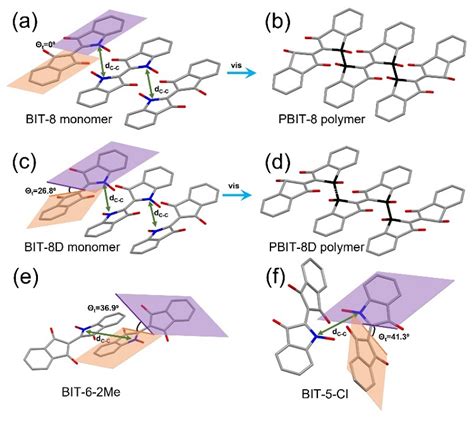 普渡大学窦乐添教授团队angew：力学性能可调控的拓扑聚合物晶体 X Mol资讯