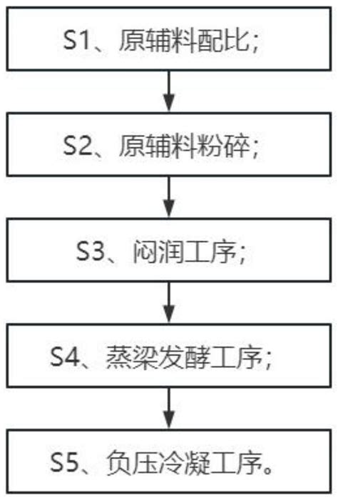 一种基于负压冷凝的精制细白酒工艺的制作方法