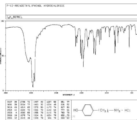 Tyramine Hydrochloride 60 19 5 Wiki