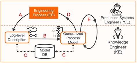 Production Line Analysis And Consultation Avestaconsulting