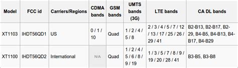 Check Smartphone Compatibility For International Networks Pcsteps Com