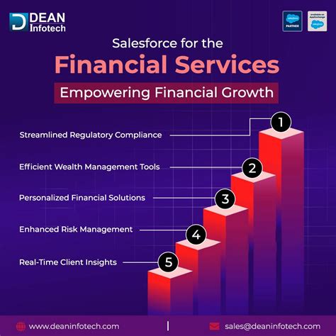 Dean Infotech On Linkedin Salesforce Financialservices Customerexperience Finance…