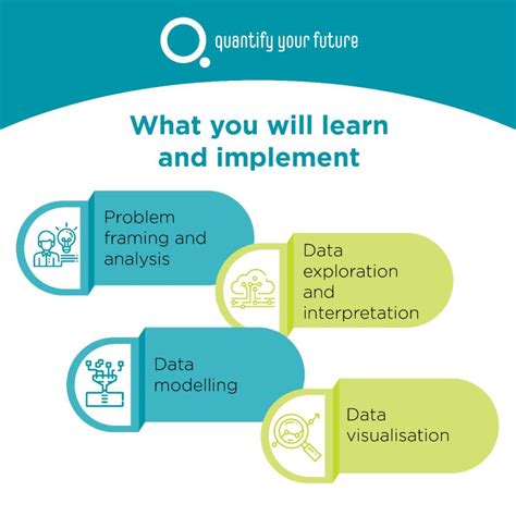 Quantify Your Future On Linkedin Quantifyyourfuture Virtual Internship 2024
