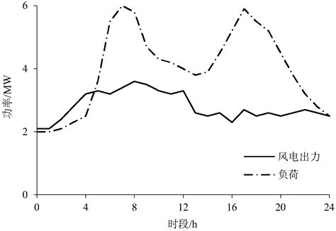 Virtual Power Plant Patented Technology Retrieval Search Results Eureka Patsnap