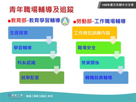 【持續報名中】精彩自己的18歲─109年度青年教育與就業儲蓄帳戶方案 南強工商