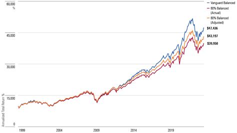 Is Hedging With Nontraditional Investments Worth The Effort Morningstar