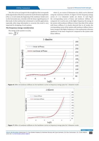 Crimson Publishers Free Vibration Analysis Of A Nonlinear Structure With Cyclic Symmetry PDF