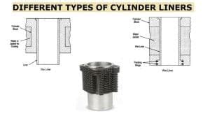 Cylinder Liner Definition Function Types Material Notes PDF