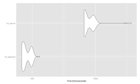 R How Can I Generate All The Possible Combinations Of A Vector