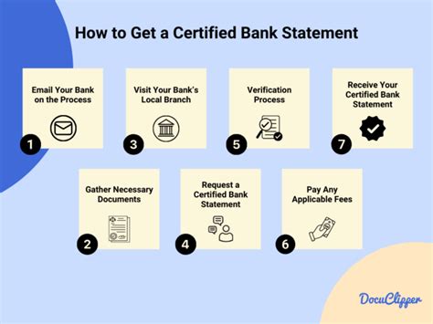 What Is A Certified Bank Statement And How To Get It Docuclipper