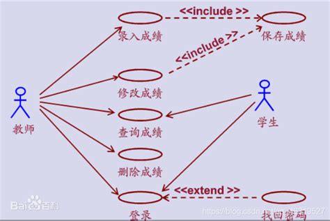 软件工程建模 与软件工程专业有关的数学建模相关问题 csdn博客