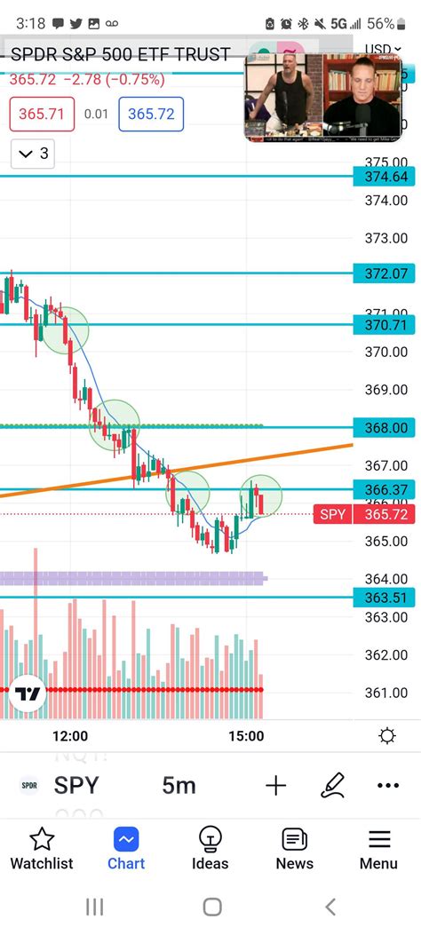 Great Scalps Today Supplydemand Areas On Spy Both In The Am And