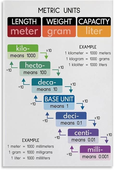 Conversion Units 6th Grade Quiz Quizizz