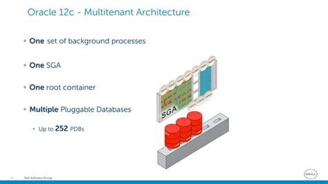 Database Consolidation Using The Oracle Multitenant Architecture Ppt