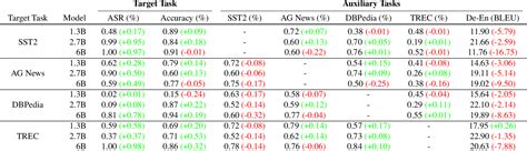 Table 1 From Backdoor Attacks For In Context Learning With Language Models Semantic Scholar