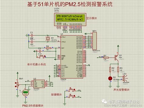 基于51单片机的PM2 5检测报警系统 writechar 1 0 16 pm 0020 hpm 0200 CSDN博客