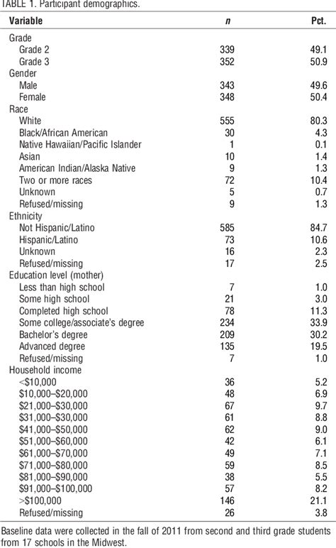 table 1 from linear nonlinear relations of activity and fitness with