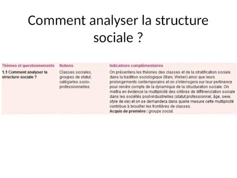 Ppt Comment Analyser La Structure Sociale Quelques Préalables 1