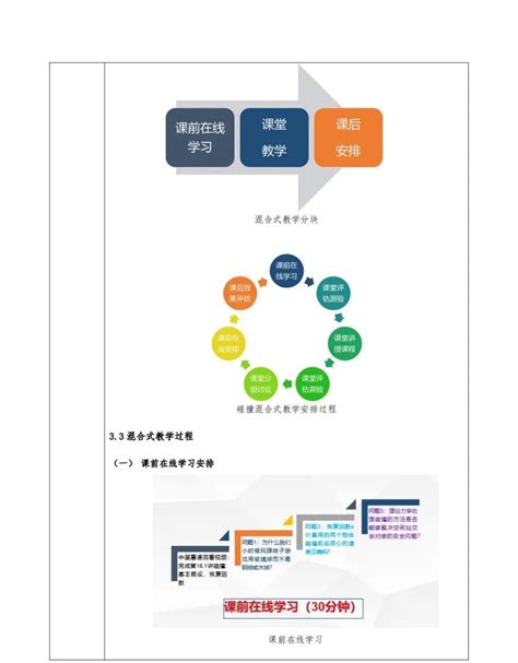 特等奖教学设计案例分享丨第一、二、三届全国高校混合式教学设计创新大赛 教育资讯 高教国培（北京）教育科技研究院