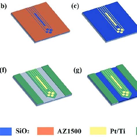 Schematic Illustration Of The Process Of Microelectrode Array Download Scientific Diagram