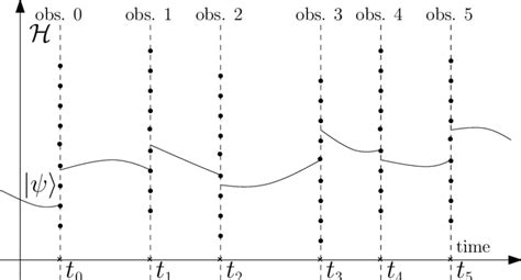 Quantum Vector At Vectorified Collection Of Quantum Vector Free For Personal Use