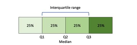 Data Wrangling Outlier Removal Using Iqr In Pythoninter Quartile Range