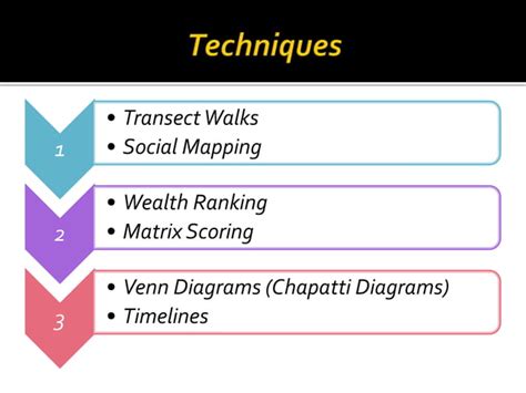 Unit 3 Theories And Approaches In Monitoring And Evaluation Ppt