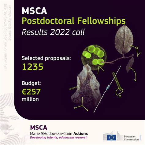 European Research Executive Agency Rea On Linkedin Msca
