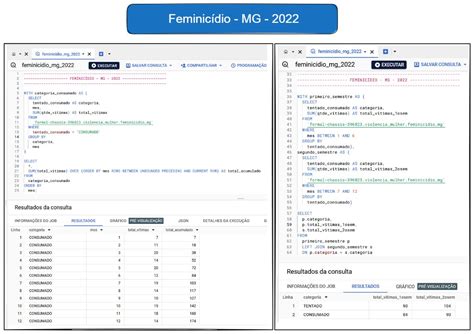 Jéssica Laís Calado De Barros No Linkedin Sql Feminicidio