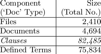 Illustrations Of Non Identical Duplicate Types Download Table