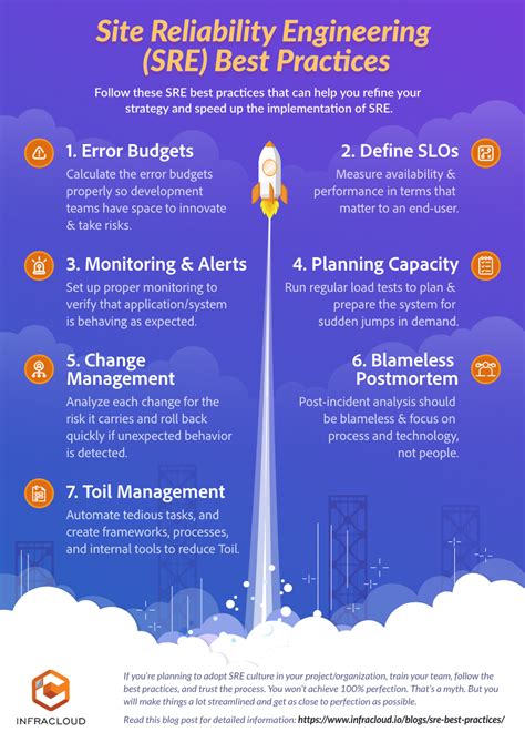Site Reliability Engineering SRE Best Practices