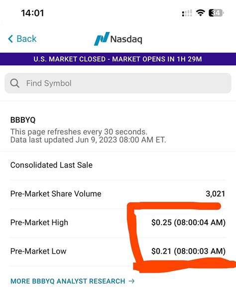 Czr Stock Pre Market 2025 Phil Trudie