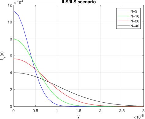 Figure 3 From An Application Of Intelligent Reflecting Surfaces In Satellite Communication