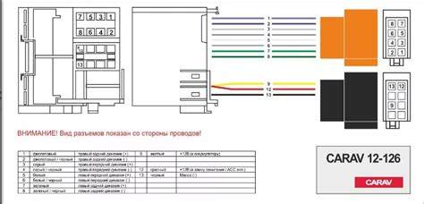Колодка подключения магнитолы ситроен берлинго