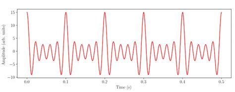 Spectrum Analyzer With Esp32 And Max4466