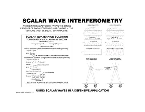 Doc Scalar Wave Interferometry