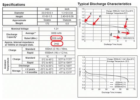 Increasing Correlation Of Testing Of Battery And Fuel Cell Powered Systems With Their Real World