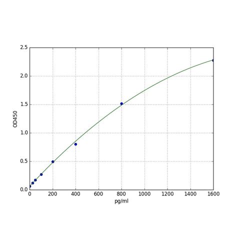 Human Growth Hormone Elisa Kit A80008
